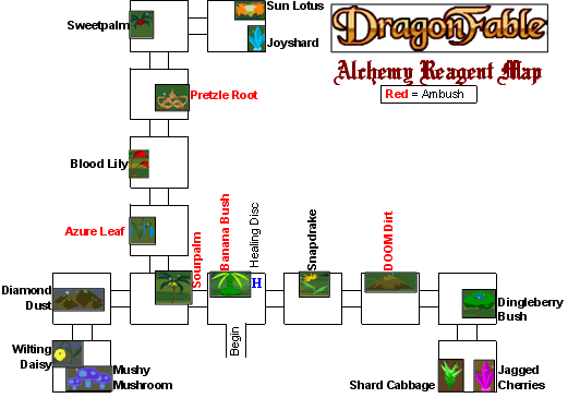 DragonFable Alchemy Reagent Map gif by scifi_images | Photobucket